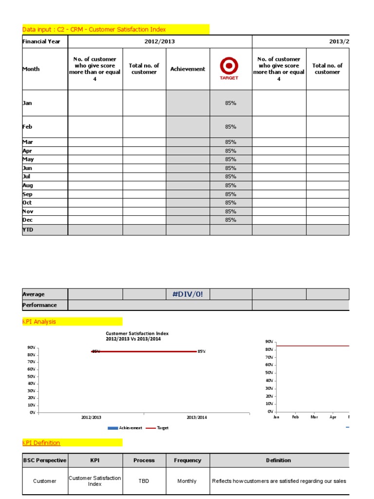 C2 - CRM - Customer Satisfaction Index | PDF | Business | Marketing