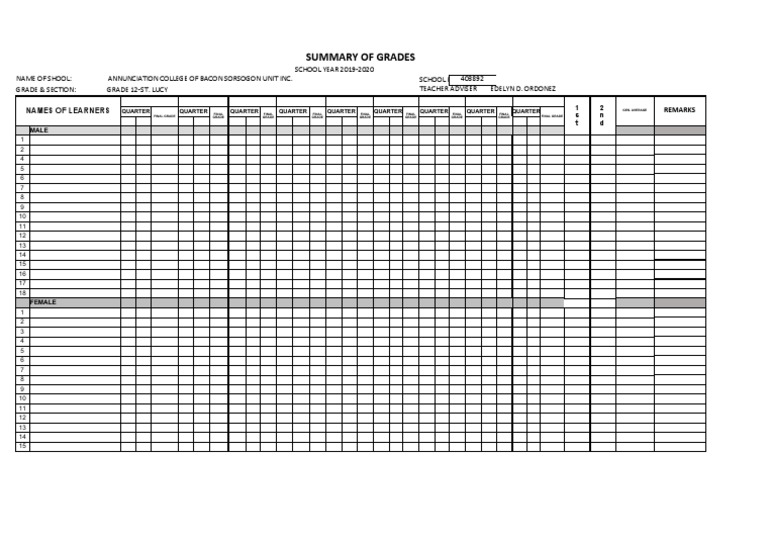 Summary of Grades: Names of Learners Remarks | PDF