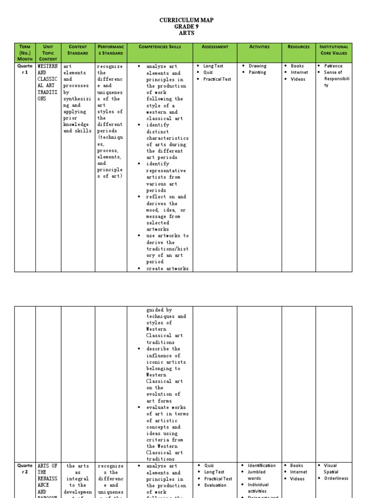 Curriculum Map Grade 9 Arts: T (N .) M U T C C S P S C S A A R I C V ...