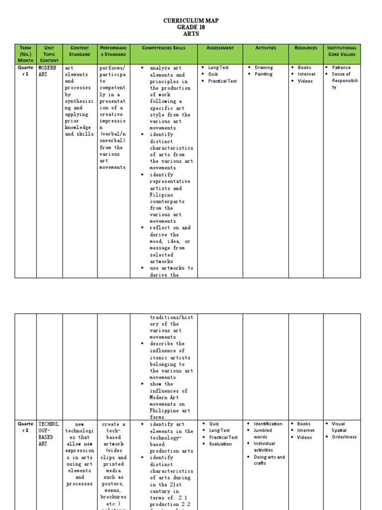 Curriculum Map Grade 10 Arts: T (N .) M U T C C S P S C S A A R I C V ...