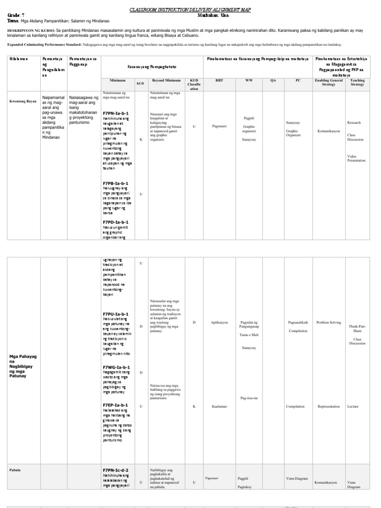 Classroom Instruction Delivery Alignment Map: Grade: 7 Markahan: Una ...