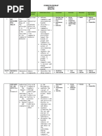 Matatag Curriculum Map - Grade 7-q1 - Music & Arts | PDF | Educational ...