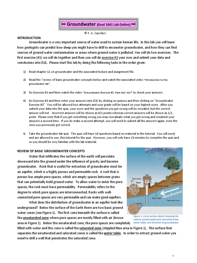 Groundwater : (Geol 1041 Lab Online) | PDF | Aquifer | Groundwater