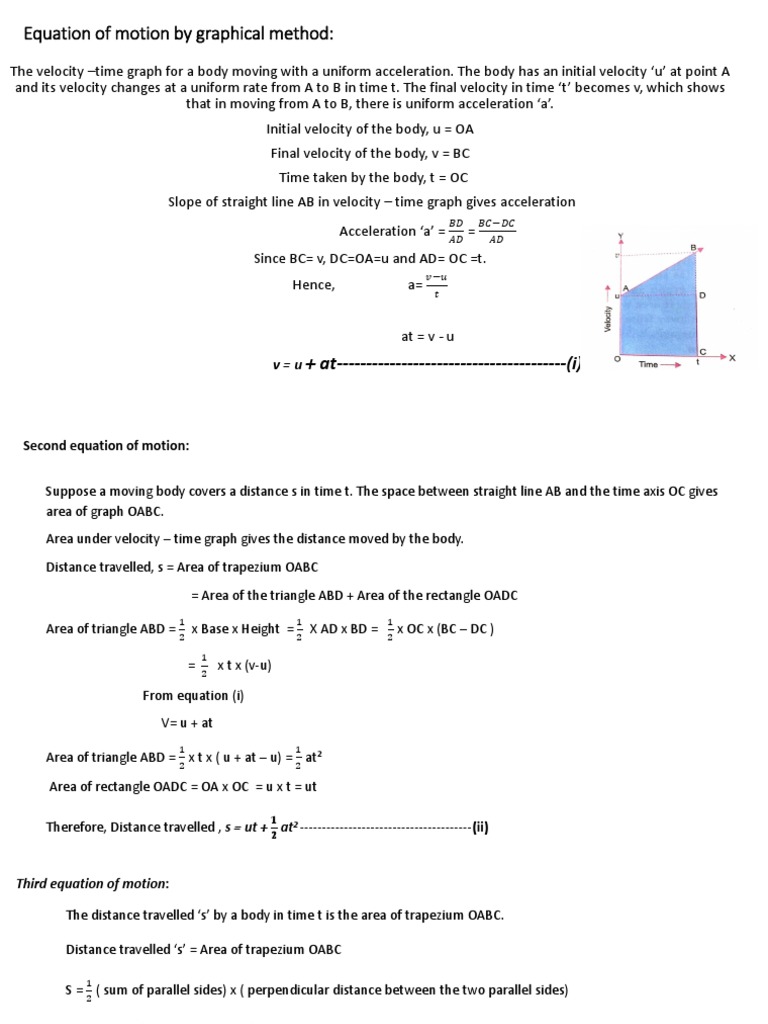 Deriving the Three Equations of Motion Graphically: How Velocity-Time ...
