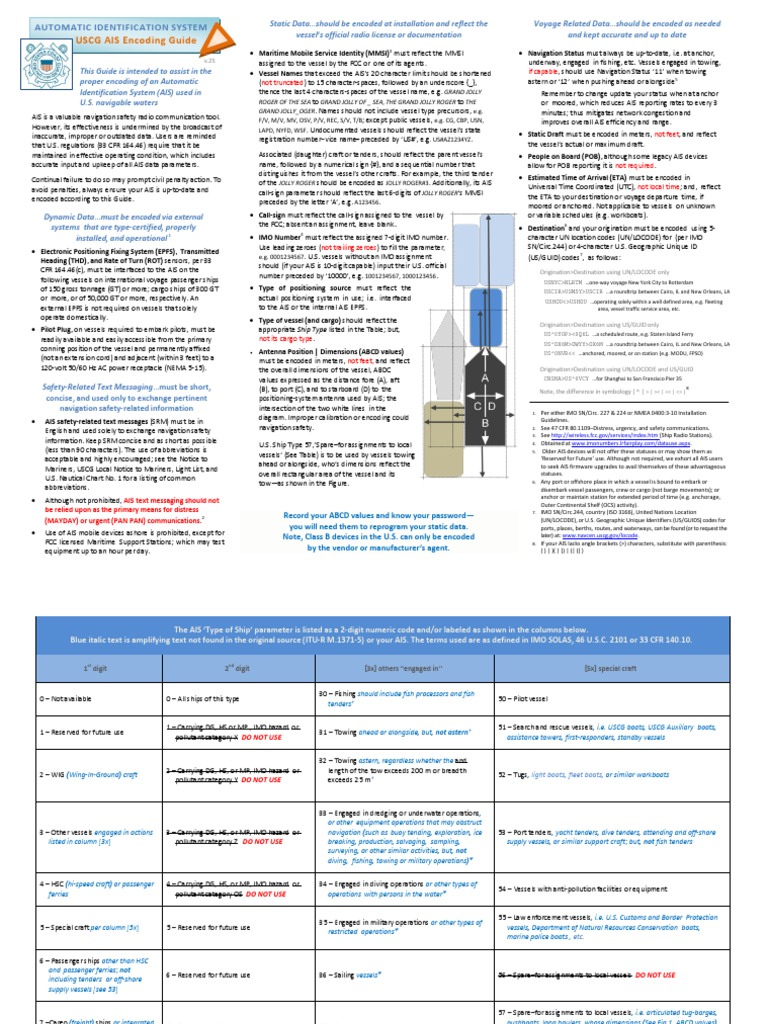 USCG AIS Encoding Guide: Automatic Identification System | PDF ...