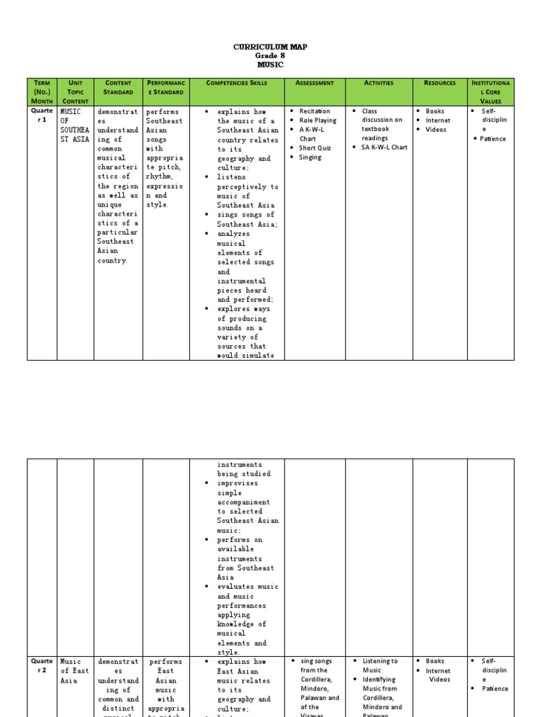 Curriculum Map Grade 8 Music T (N .) M U T C C S P S C S A A R I C V ...
