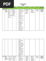 Curriculum Map Grade 9 - MAPEH | PDF | Multiple Choice | Cognitive ...