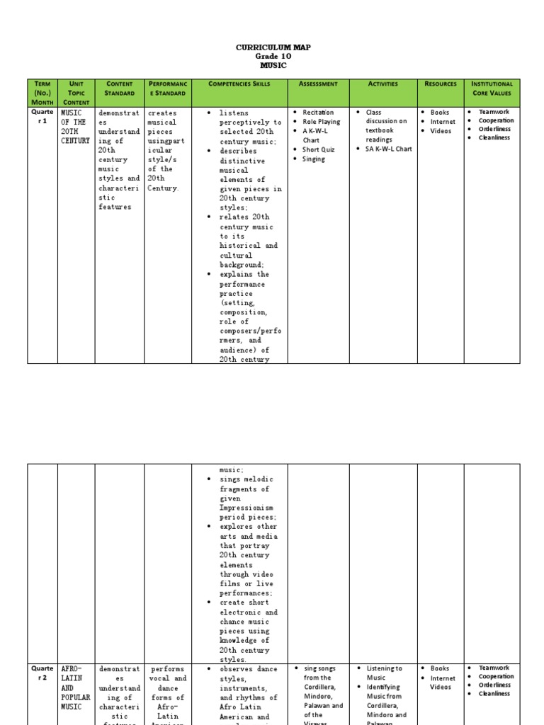 Curriculum Map Grade 10 Music T (N .) M U T C C S P S C S A A R I C V ...