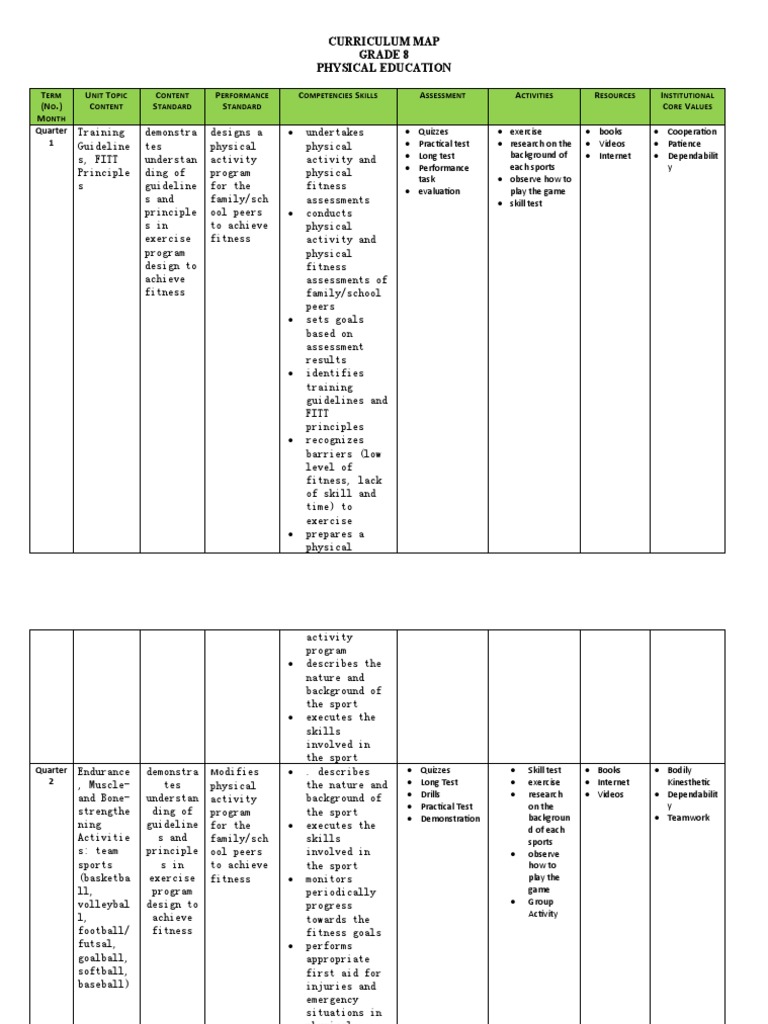 Curriculum Map Grade 8 Physical Education: T (N .) M U T C C S P S C S ...