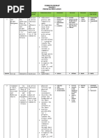Curriculum Map Grade 9 - MAPEH | PDF | Multiple Choice | Cognitive ...