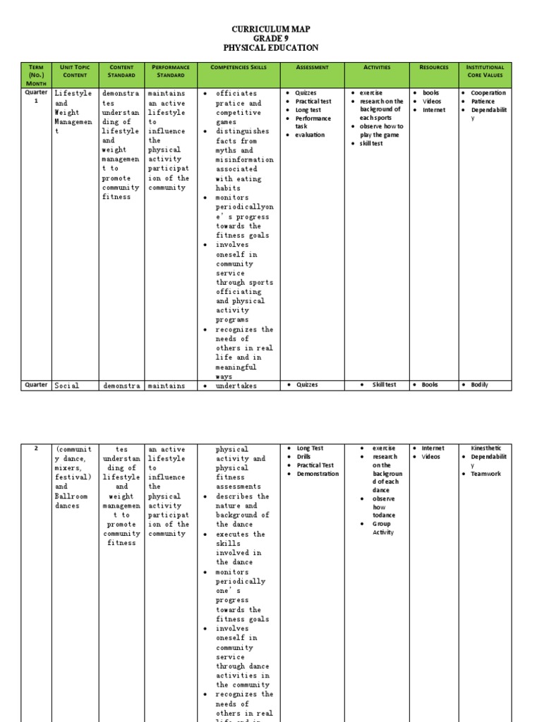 Curriculum Map Grade 9 Physical Education: T (N .) M U T C C S P S C S ...