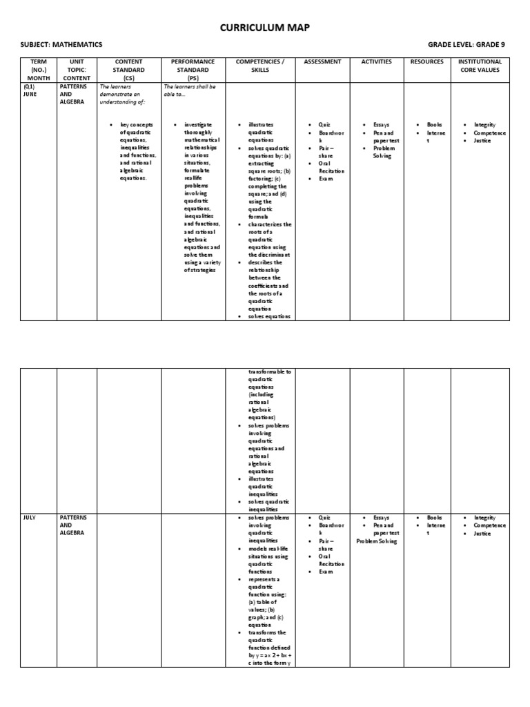 Curriculum Map: Subject: Mathematics Grade Level: Grade 9 | PDF ...