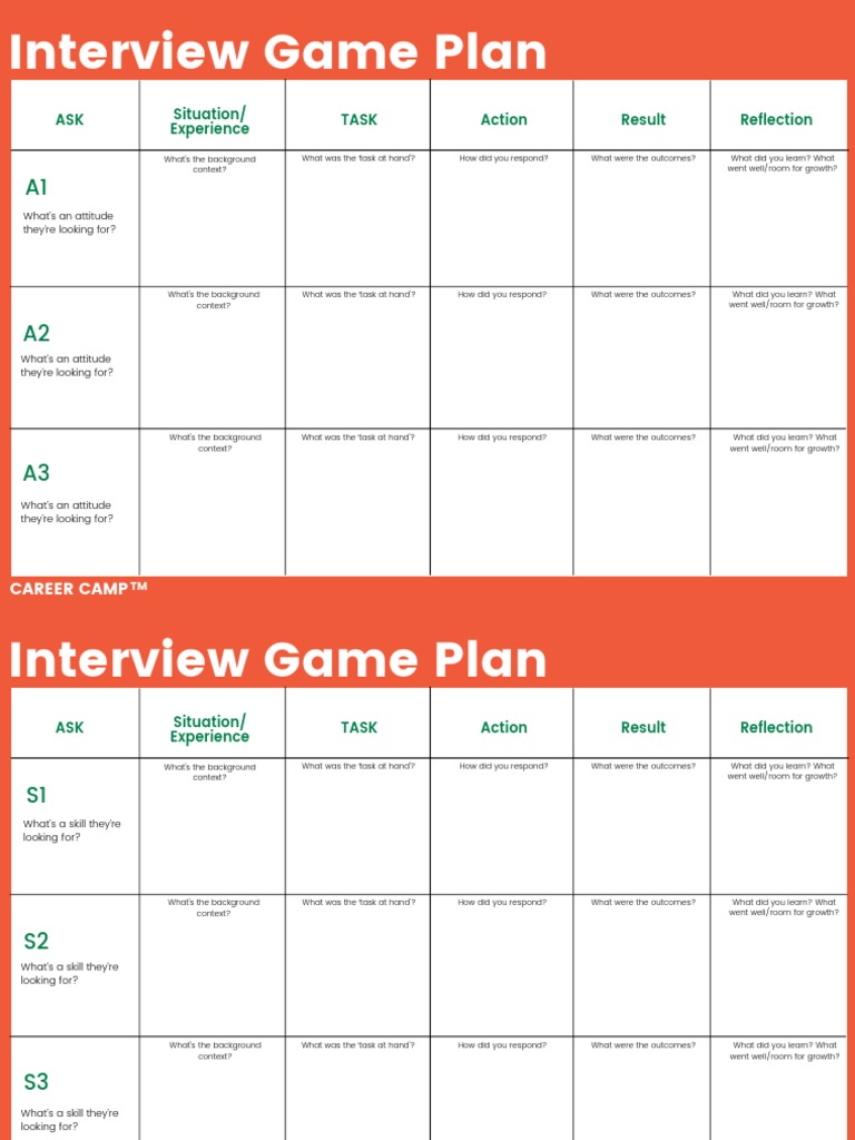 Interview Game Plan | PDF | Psychological Concepts | Cognition
