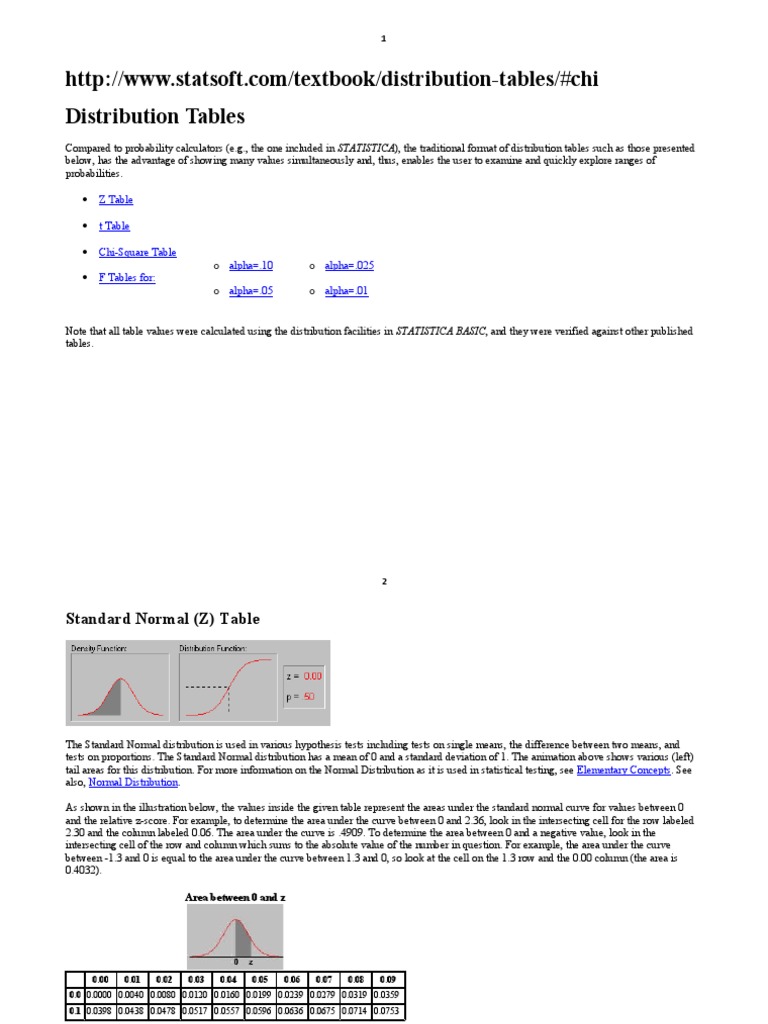Distribution Tables: Z Table T Table Chi-Square Table F Tables For ...