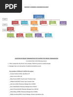 DroneTech Organization Chart PDF | PDF | Business (General) | Business