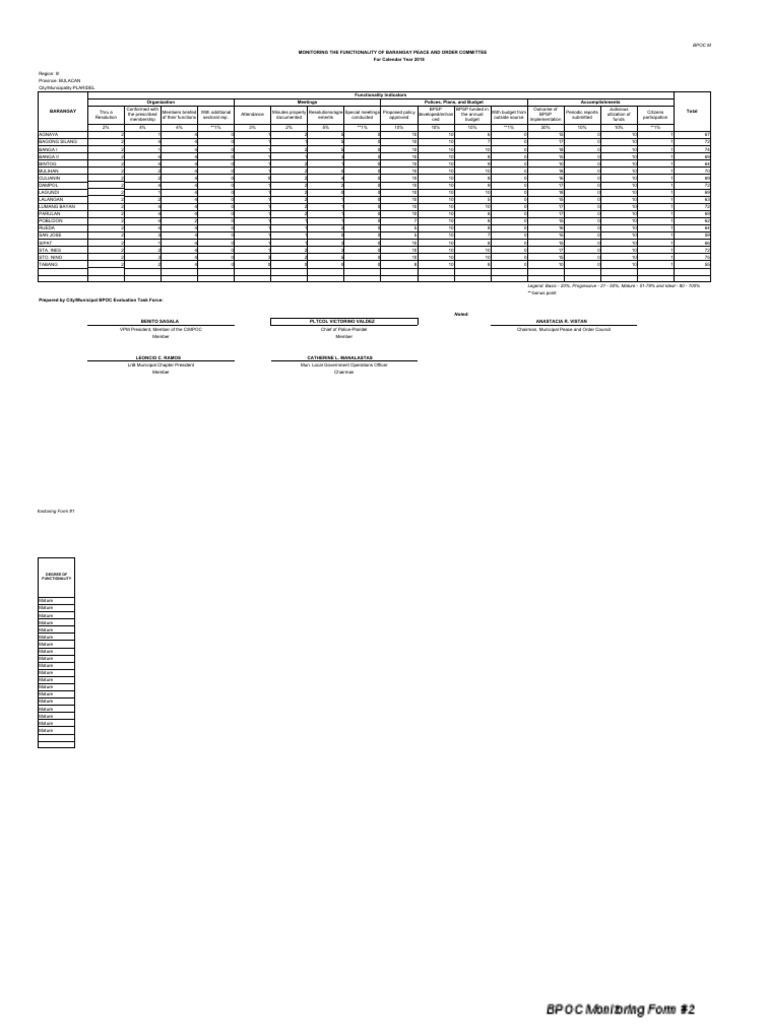 BPOC 2018 Forms | PDF | Policy | Public Sphere