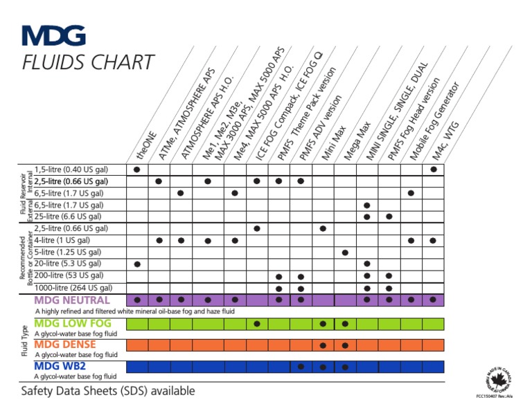 Fluids Chart: Safety Data Sheets (SDS) Available | PDF | Chemistry | Nature