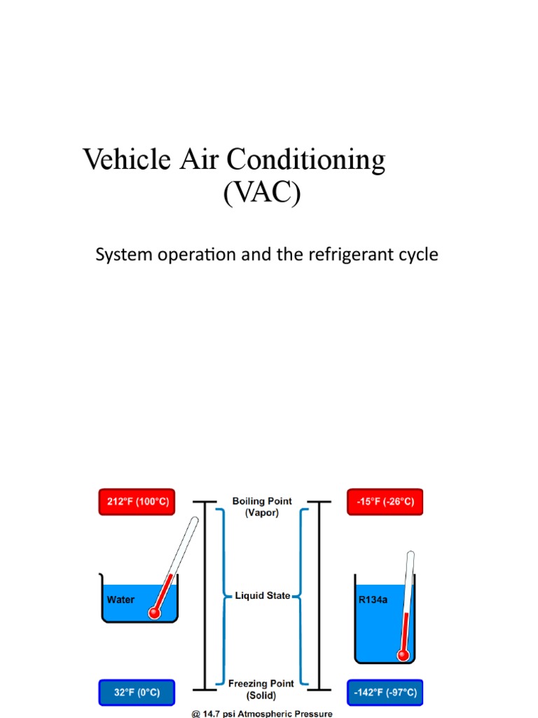 Vehicle Air Conditioning (VAC) : System Operation and The Refrigerant ...