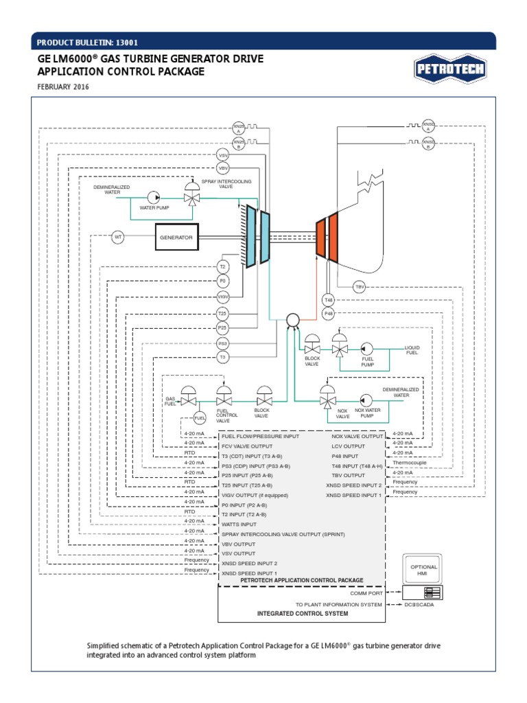 GE LM6000 Gas Turbine Generator Drive Application Control Package | PDF ...