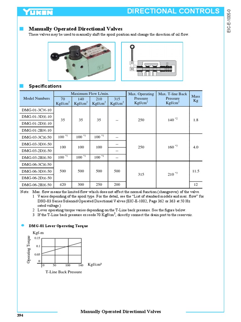 Directional Controls: Manually Operated Directional Valves | PDF ...
