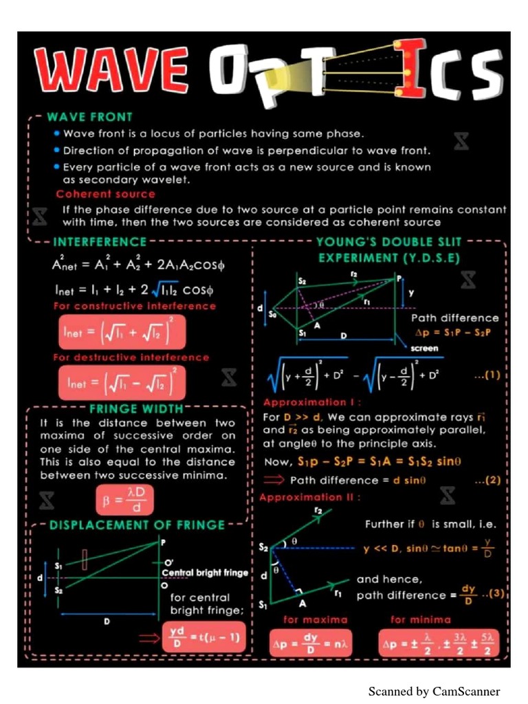 Wave Optics - Mind Map | PDF