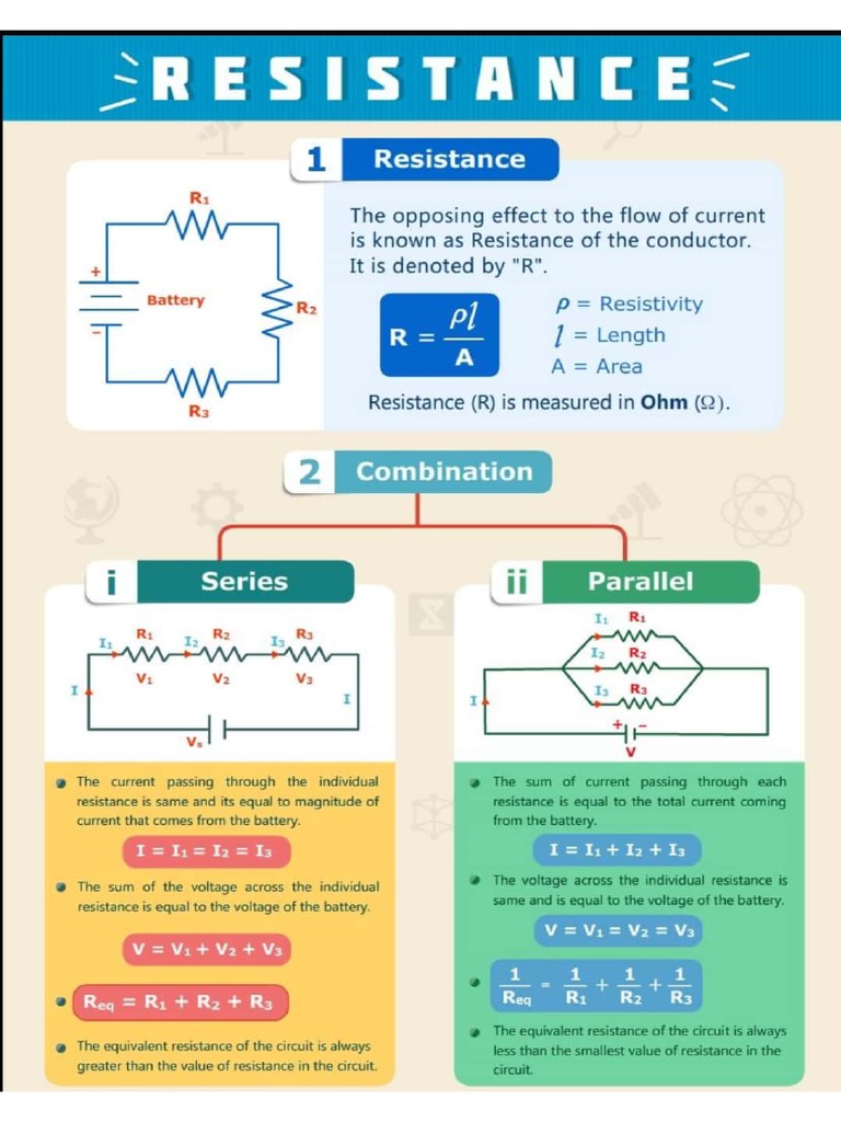Resistance - Mind Map