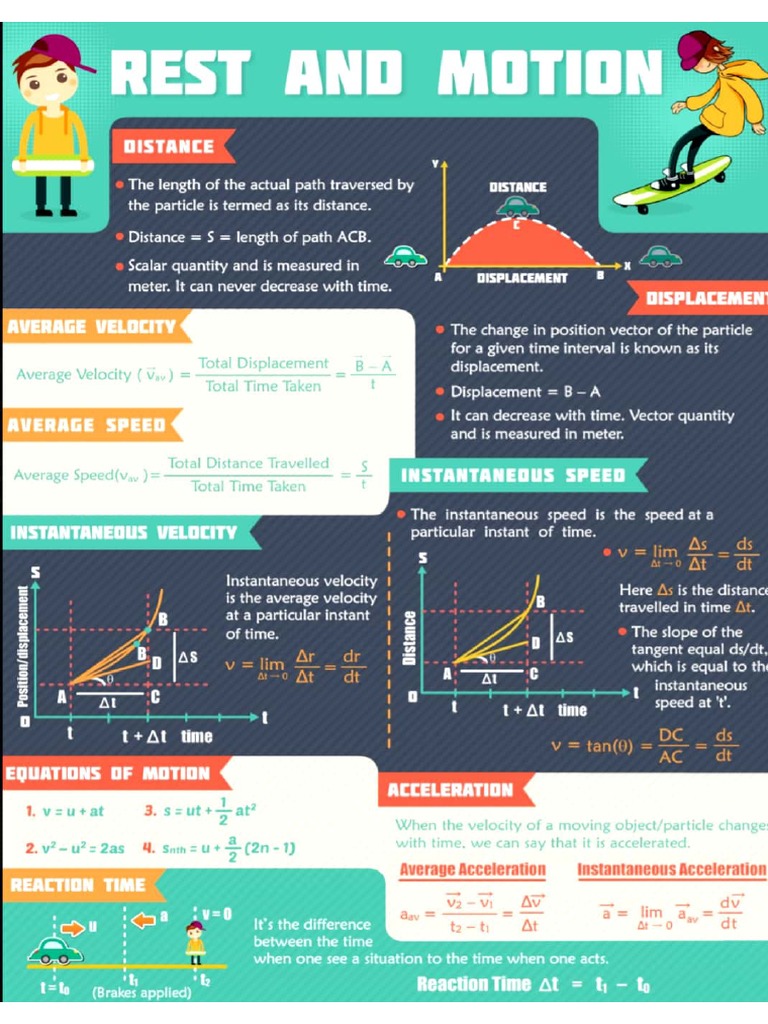 Rest and Motion - Mind Map | PDF
