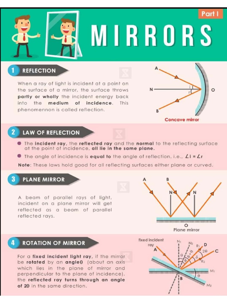 Mirrors - Mind Map PDF | PDF