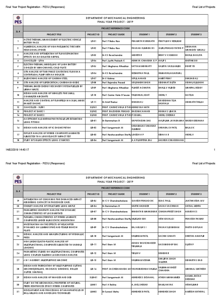 List of Projects | PDF | Industrial Processes | Chemical Substances