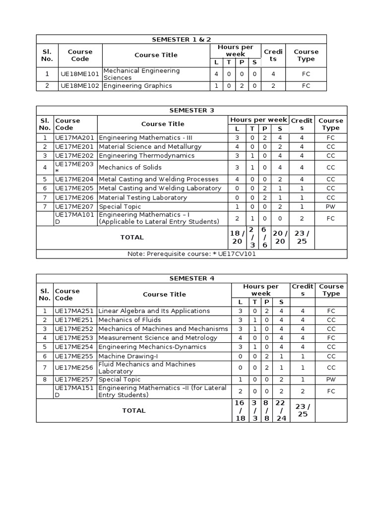 B.Tech Syllabus 2018-19 ME | PDF | Fluid Dynamics | Exergy