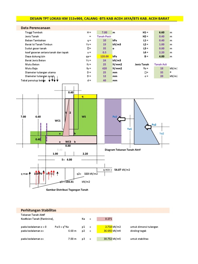 Desain TPT Lokasi KM 153+900, Calang - Bts Kab Aceh Jaya/Bts Kab. Aceh ...
