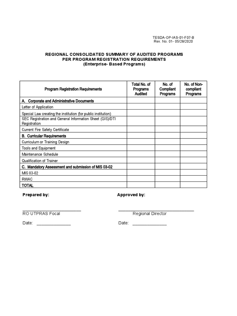 Regional Consolidated Summary of Audited Programs Per Program ...