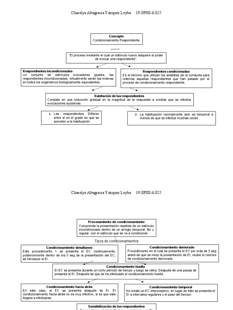Condicionamiento Respondiente | PDF | Conceptos psicologicos | Ciencia ...