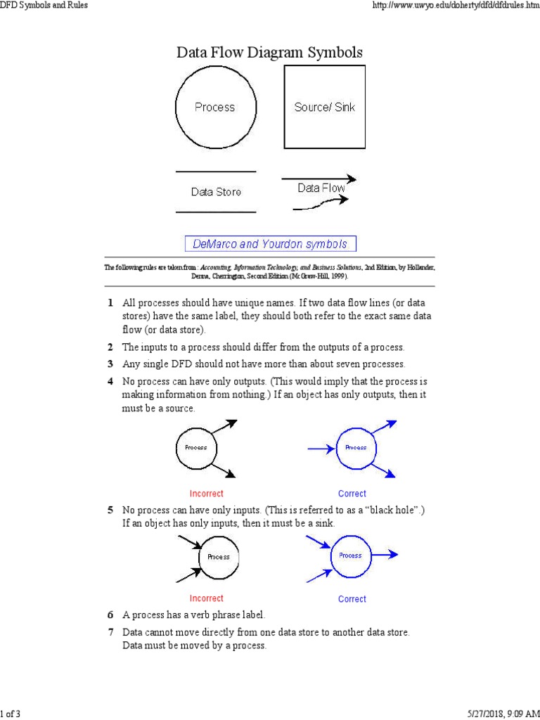 Data Flow Diagram Symbols | PDF | Computer Data | Information ...