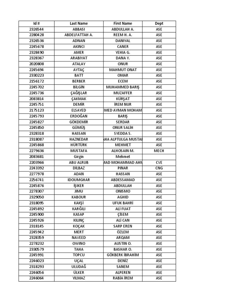 Lab Section List | PDF
