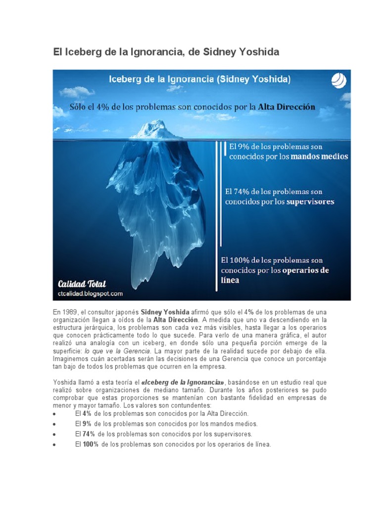 El Iceberg De La Ignorancia Pdf Science Ciencia Y Tecnología