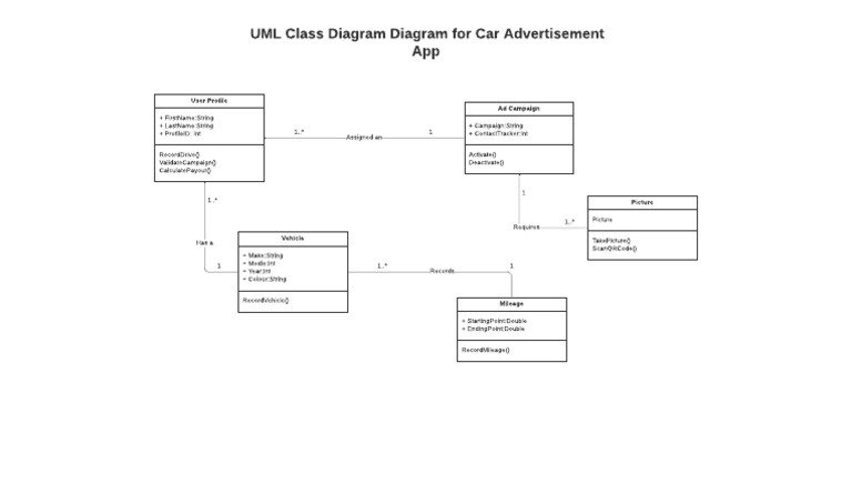 Connecting Drivers and Advertisers: A UML Class Diagram for an ...