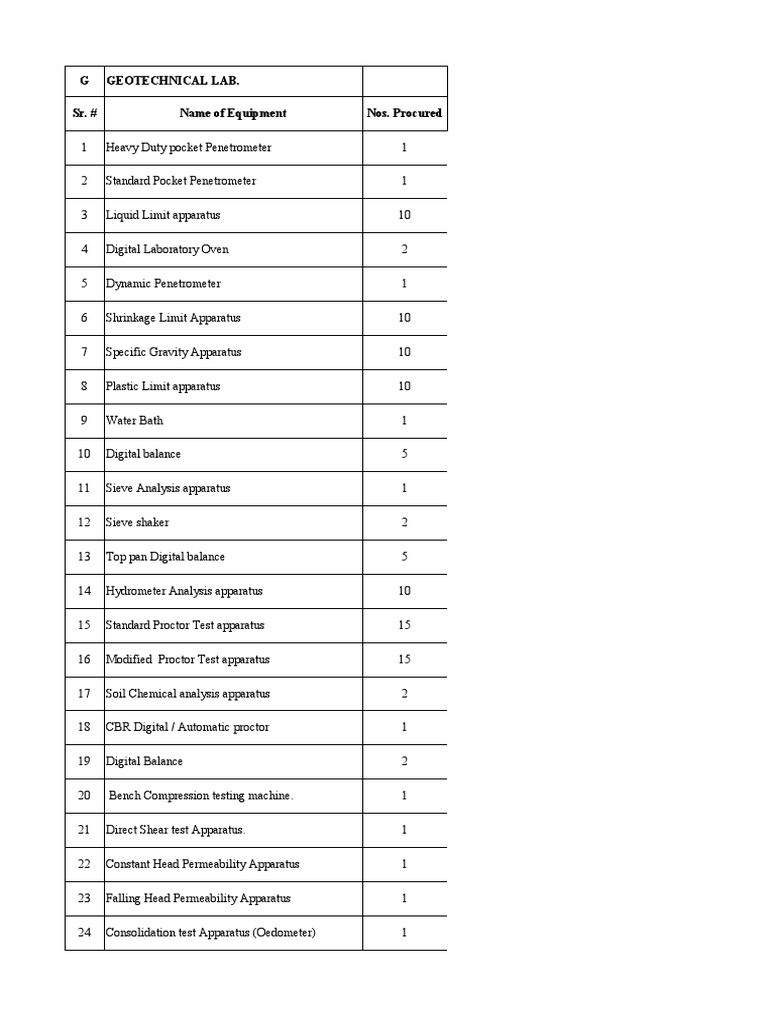 CIVIL Engineering (Geotechnical Lab.) G | PDF