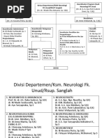 Gans Sensory Organization Performance (SOP) Test | PDF | Vertigo ...