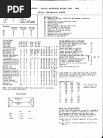 Navy Writing Style Guide | PDF | United States Navy | Seaman