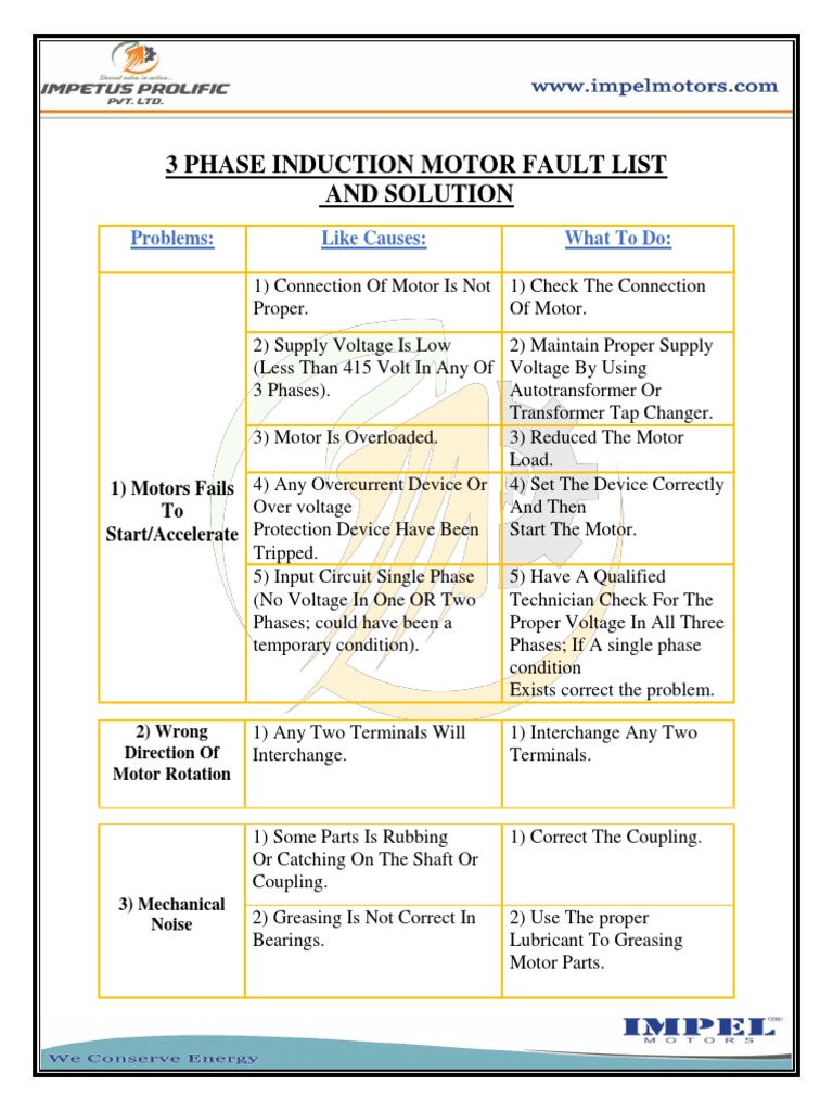 Induction Motor Problem or Fault Analysis and Trouble Sthoting Table | PDF | Electric Motor ...
