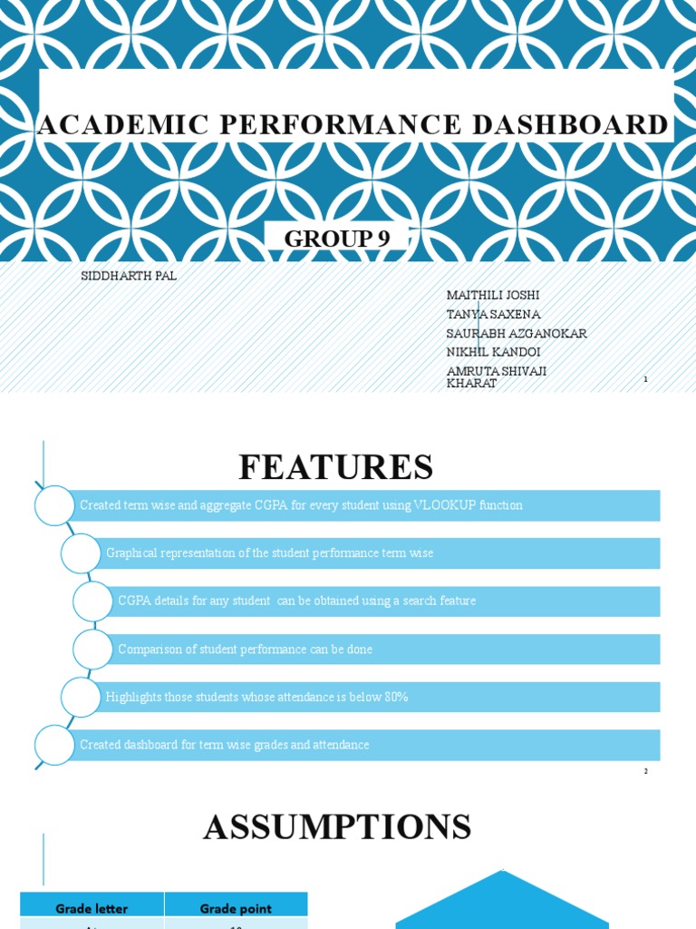 Academic Performance Dashboard: Group 9 | PDF