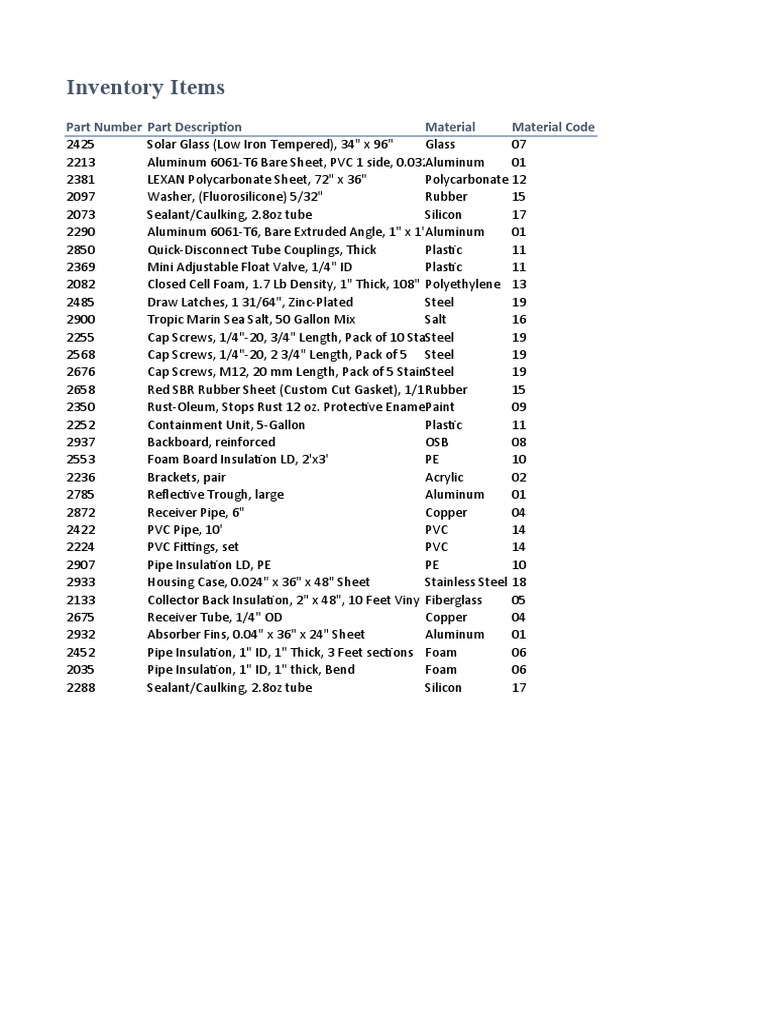 Inventory Items: Part Number Part Description Material Material Code ...