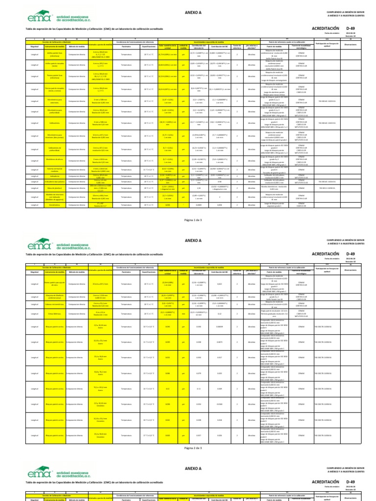D 49 Tabla CMC | PDF | Calibración | Medición