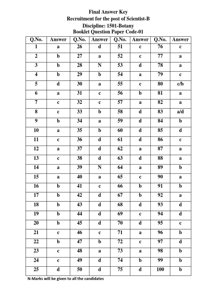 N-Marks Will Be Given To All The Candidates | PDF