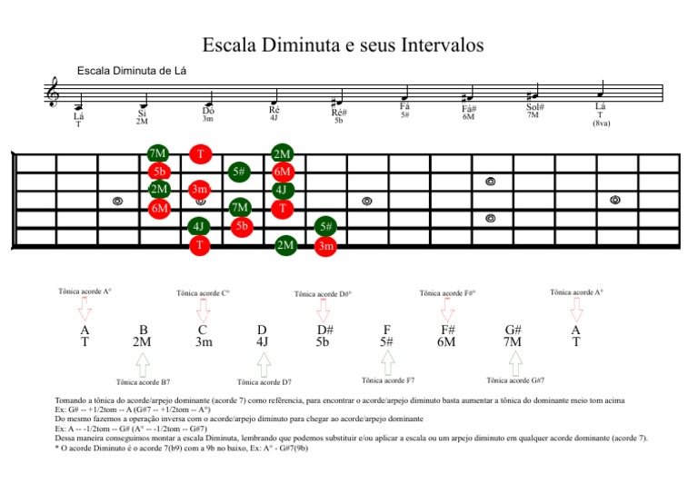 Escala Diminuta Nicolas Duarte | PDF | Acorde (música) | Escala (música)