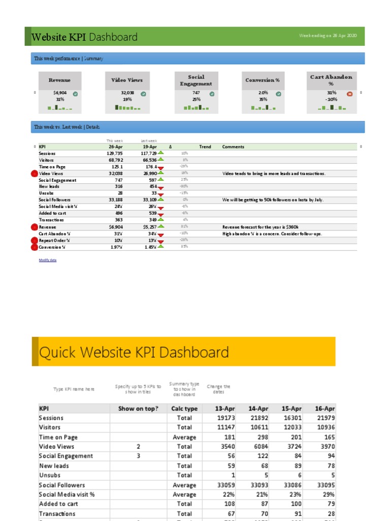 Quick Website Kpi Dashboard | PDF | Computing | World Wide Web