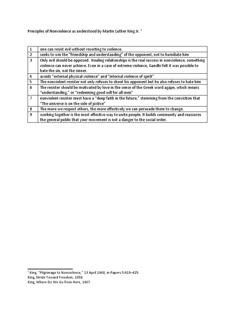 Principles of Nonviolence As Understood by Martin Luther King JR | PDF