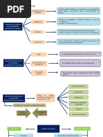 Diagrama de Flujo Resolucion de Conflictos | PDF