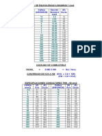 + Conversion Kilos-Metros Cables y Alambres | PDF | Bienes manufacturados | Cable